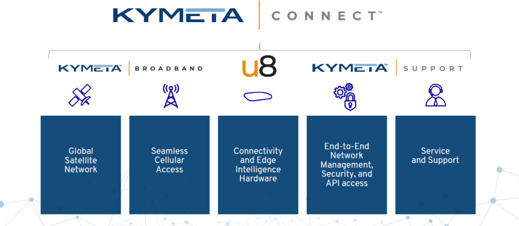 Kymeta Connect: Making Satellite Connectivity Easy - VSATPlus