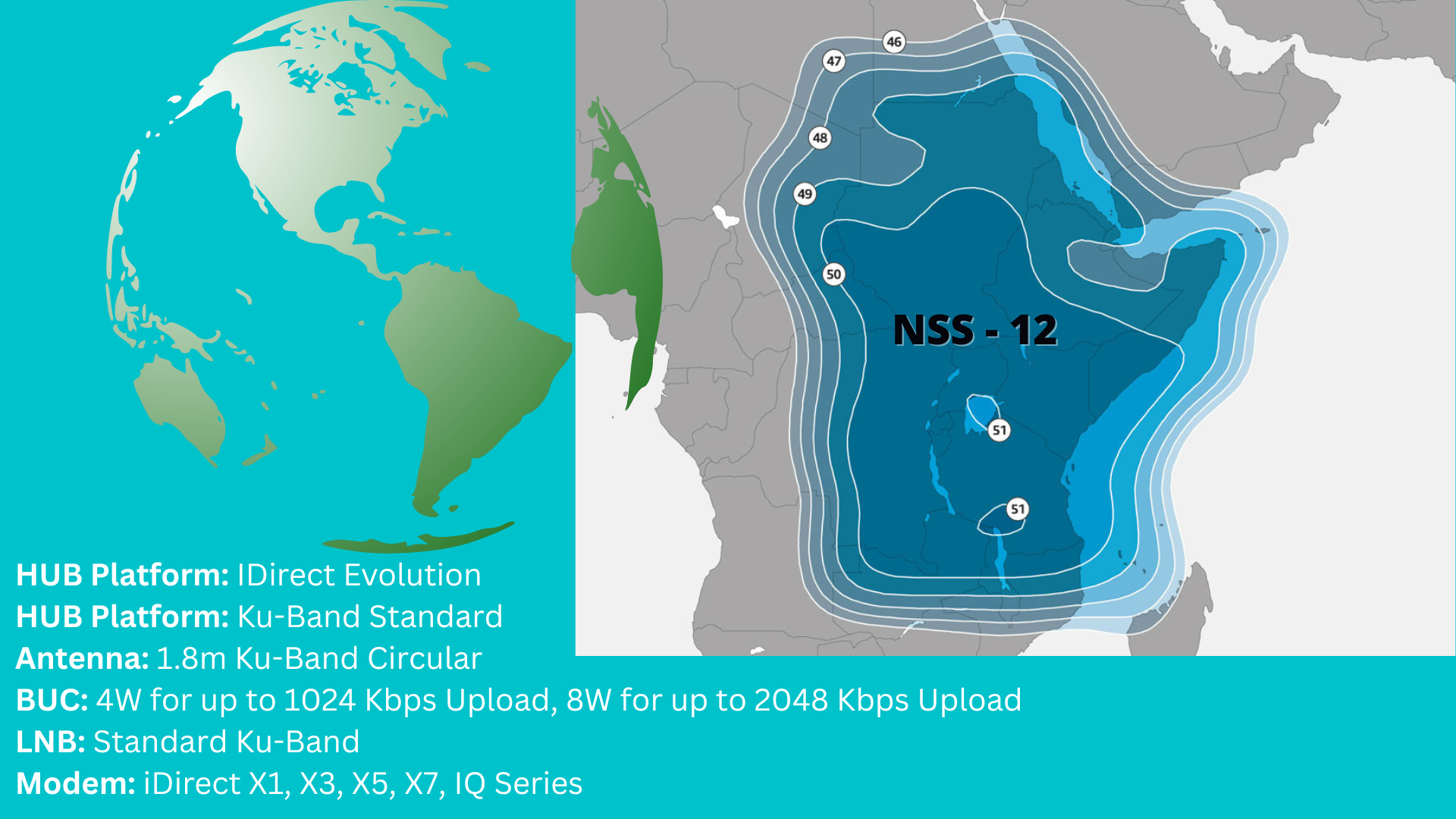 VSAT Network Solution for Africa on Ku-Band - VSATPlus
